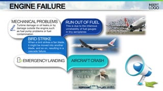 Aircraft Damages,Causes & Effects | PPTX
