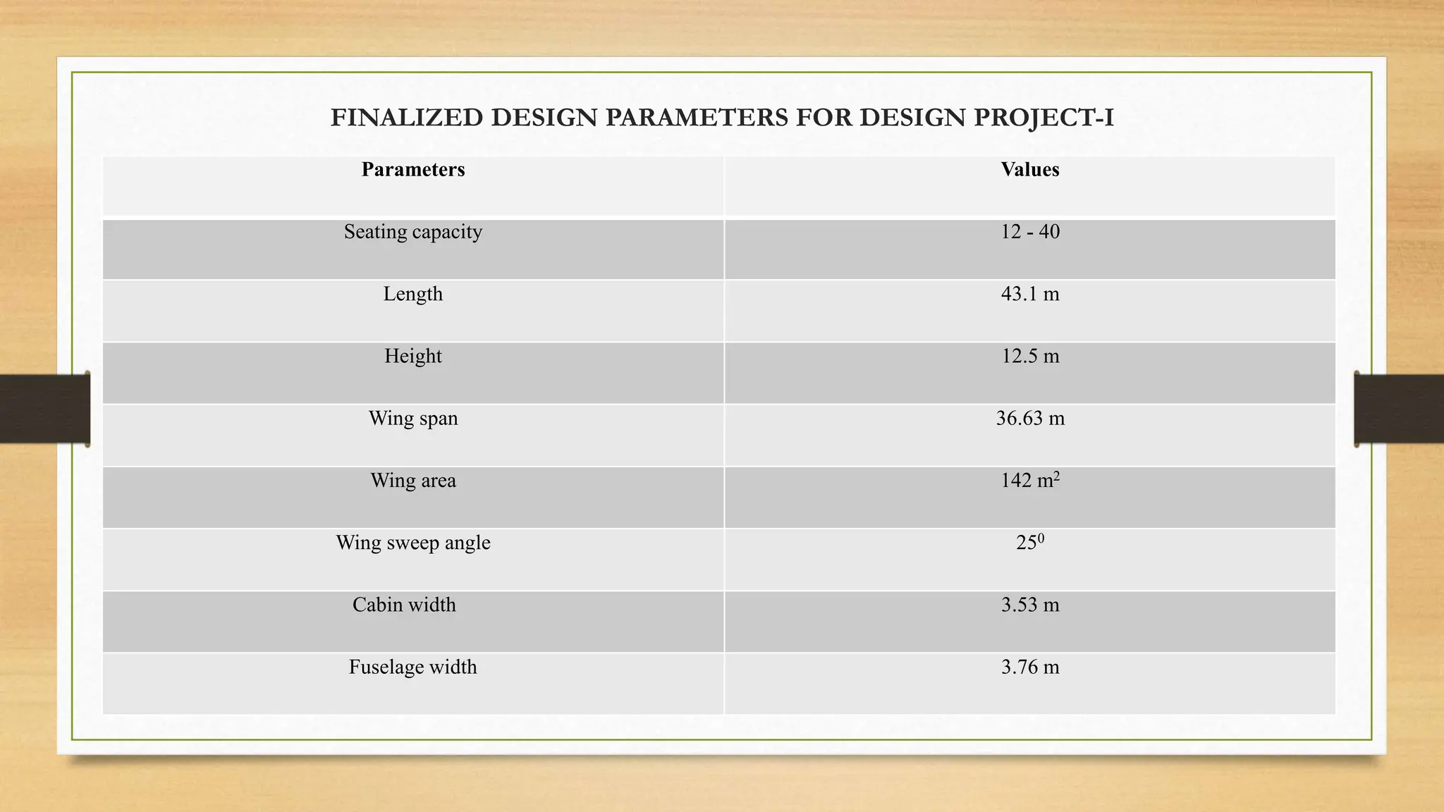 AIRCRAFT DESIGN II.pptx