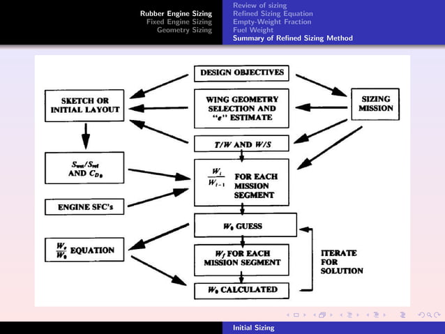Aircraft design initial_sizing_2 | PDF | Air Travel | Travel Type