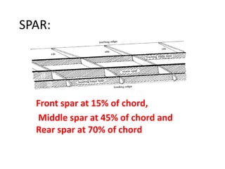 Aircraft design project 2 | PPTX