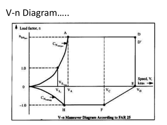 Aircraft design project 2 | PPTX | Air Travel | Travel Type
