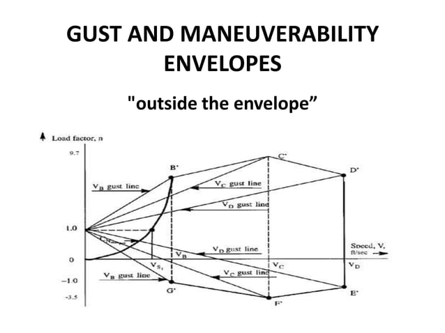Aircraft design project 2 | PPTX | Air Travel | Travel Type