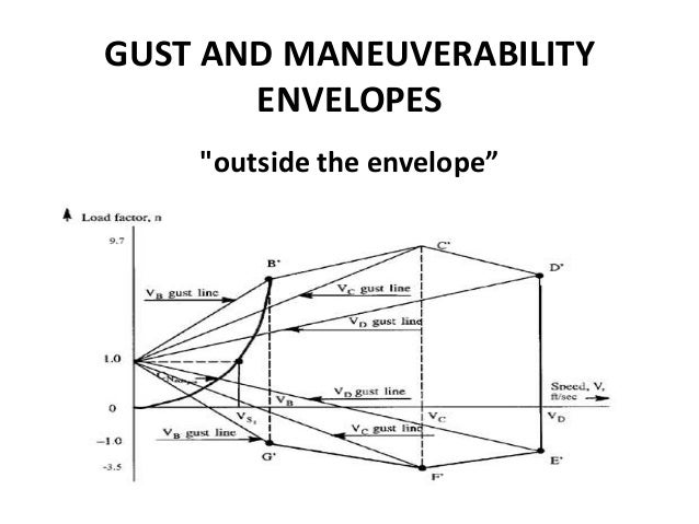 Aircraft design project 2