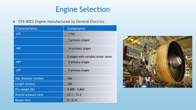 Conceptual design of a WIG Aircraft | PPT Conceptual design of a WIG Aircraft | PPT