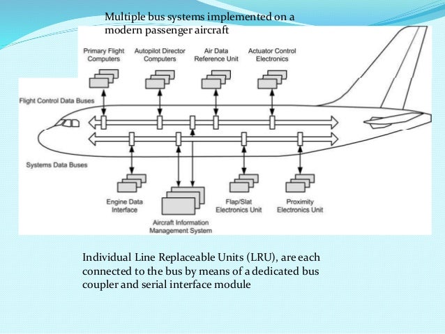 Aircraft digital computer system