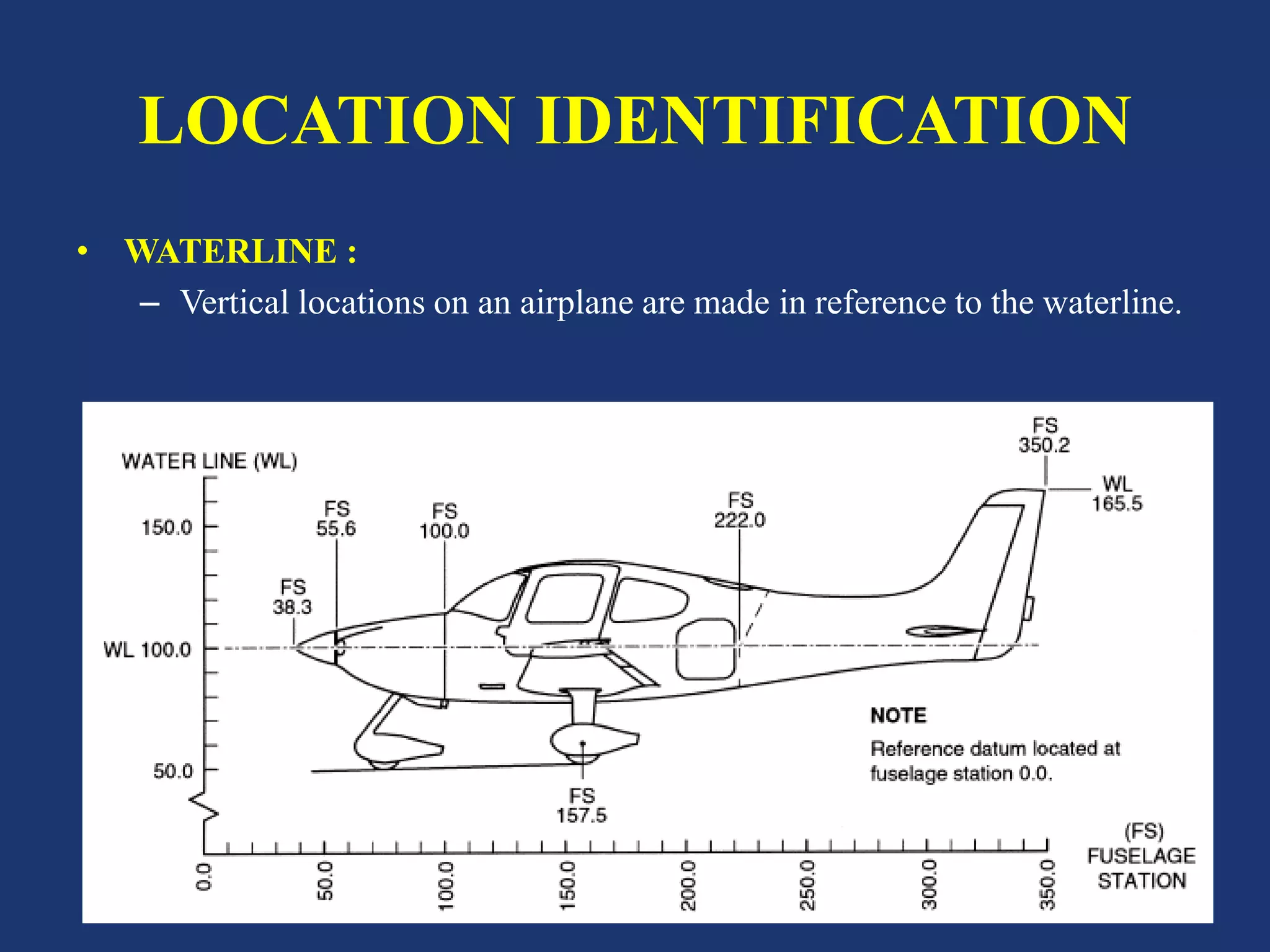 Aircraft drawingsbasics | PDF