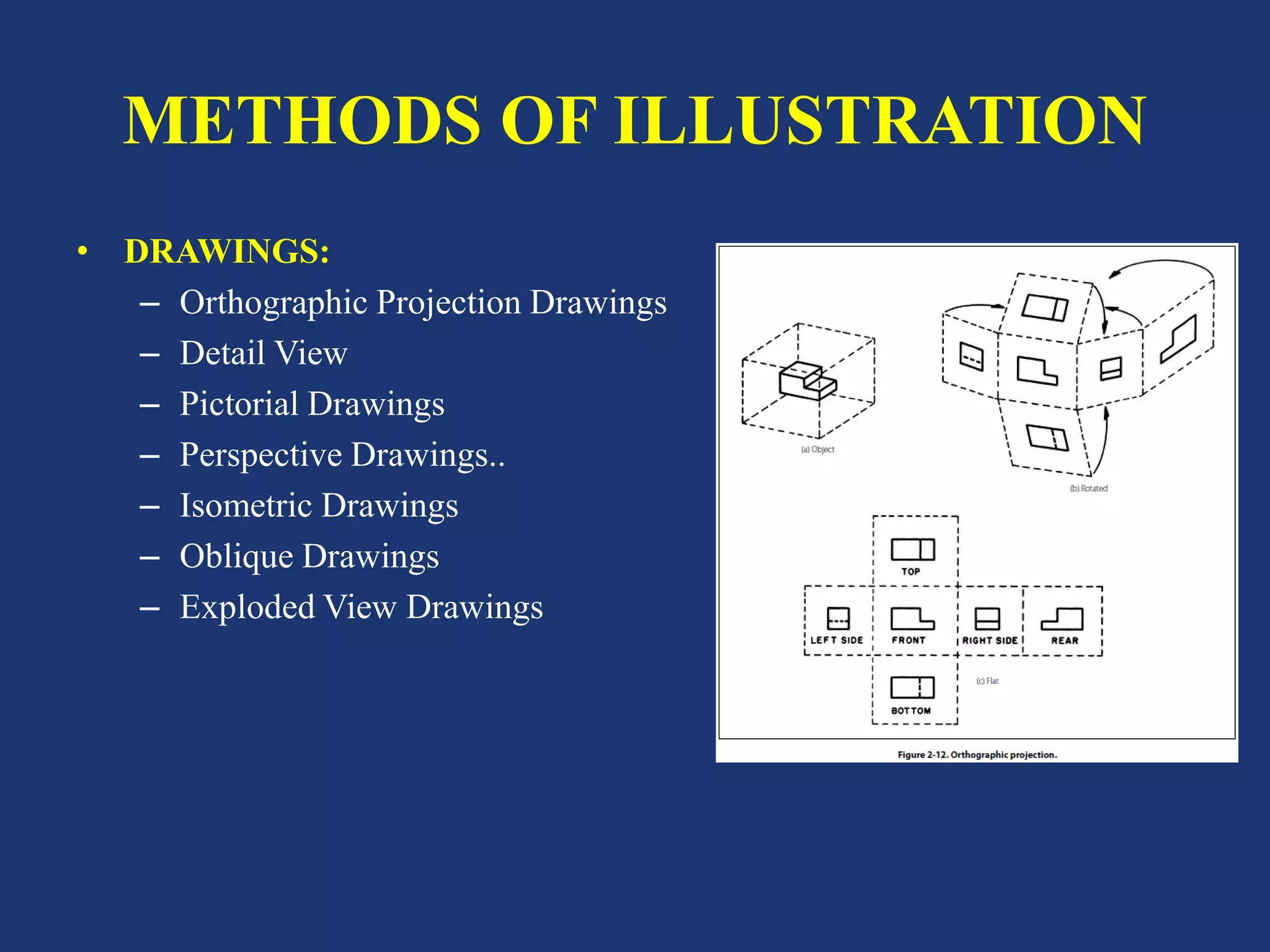 Aircraft drawingsbasics | PDF