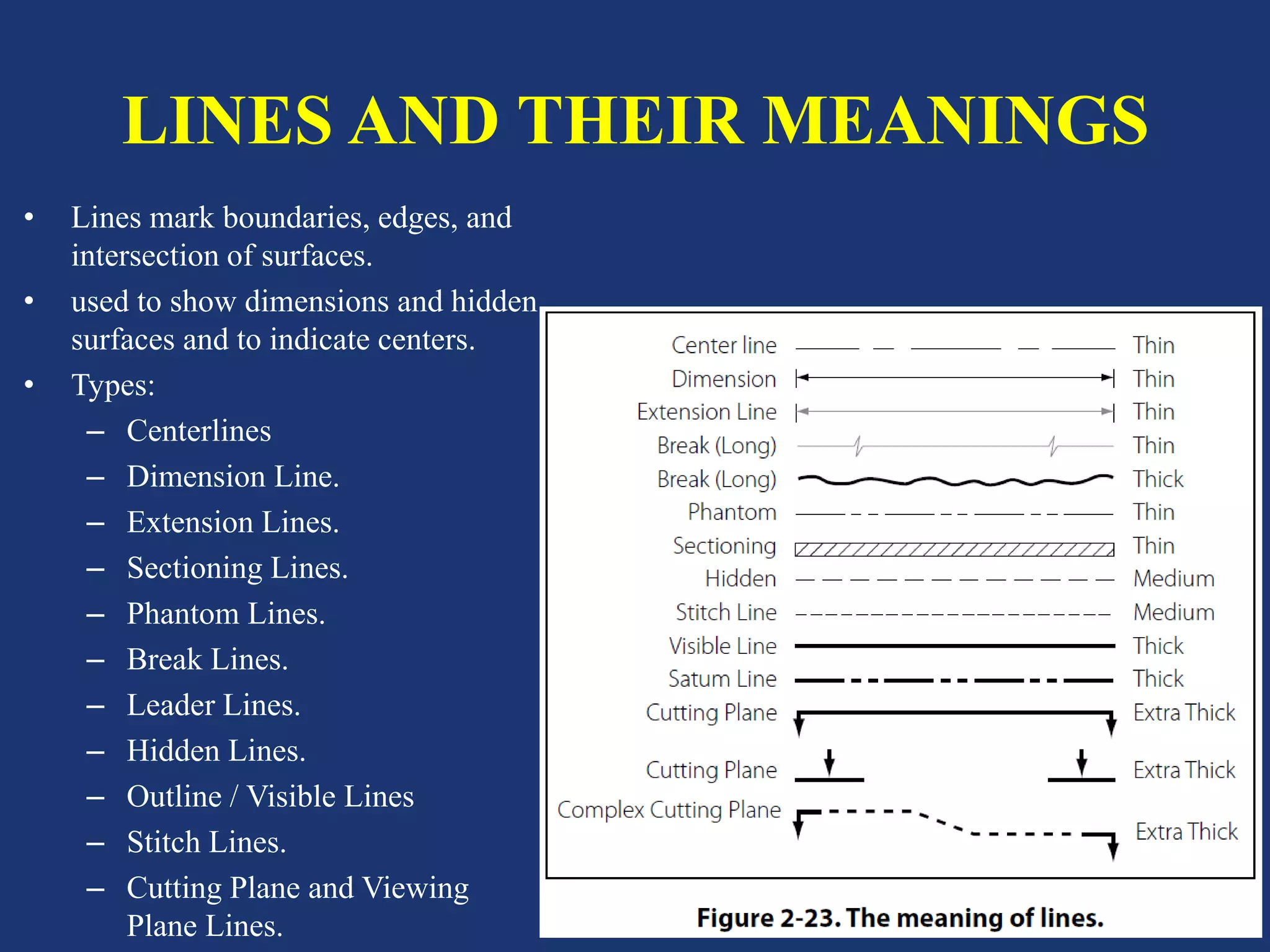 Aircraft drawingsbasics | PDF
