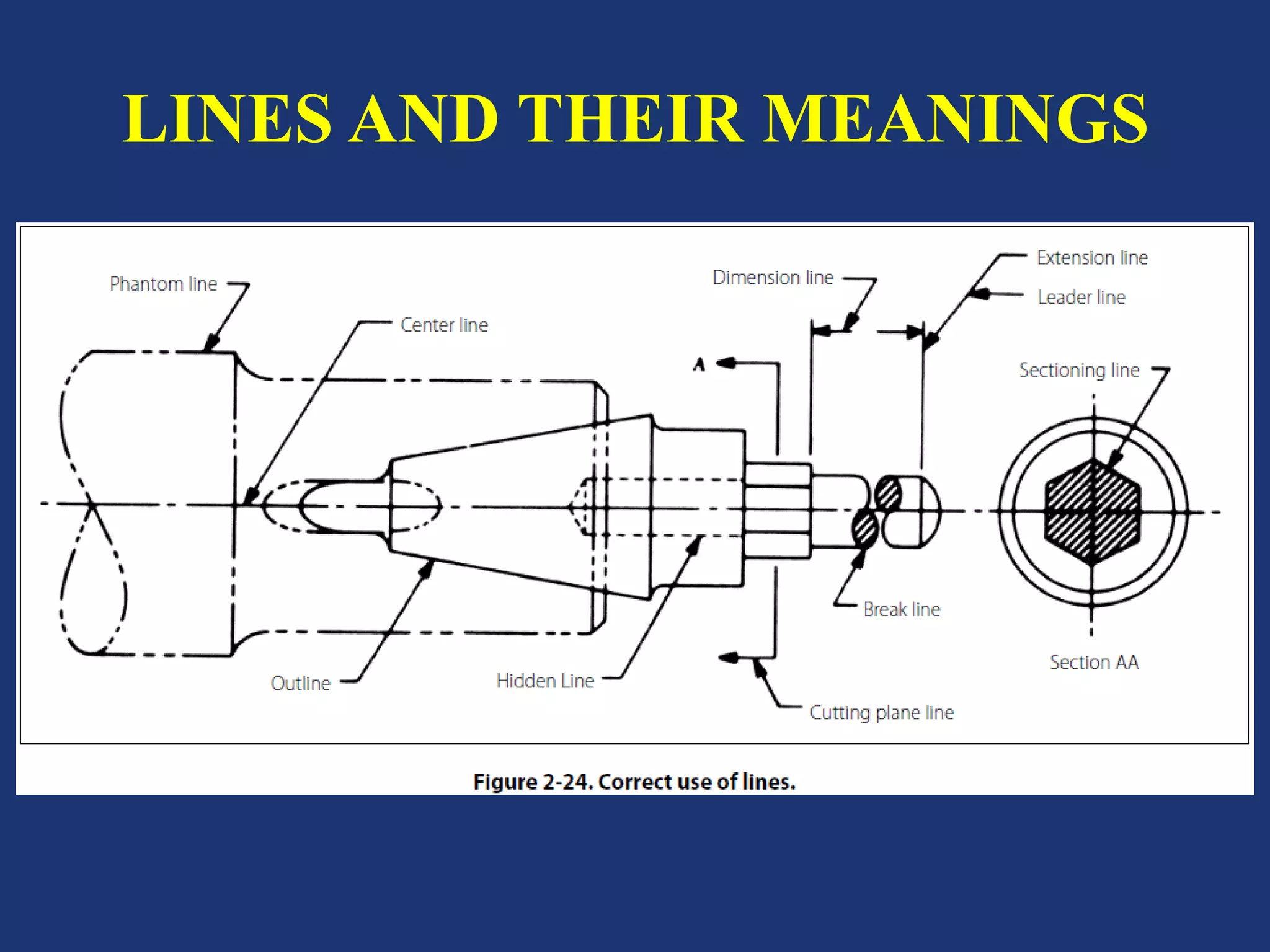 Aircraft drawingsbasics | PDF