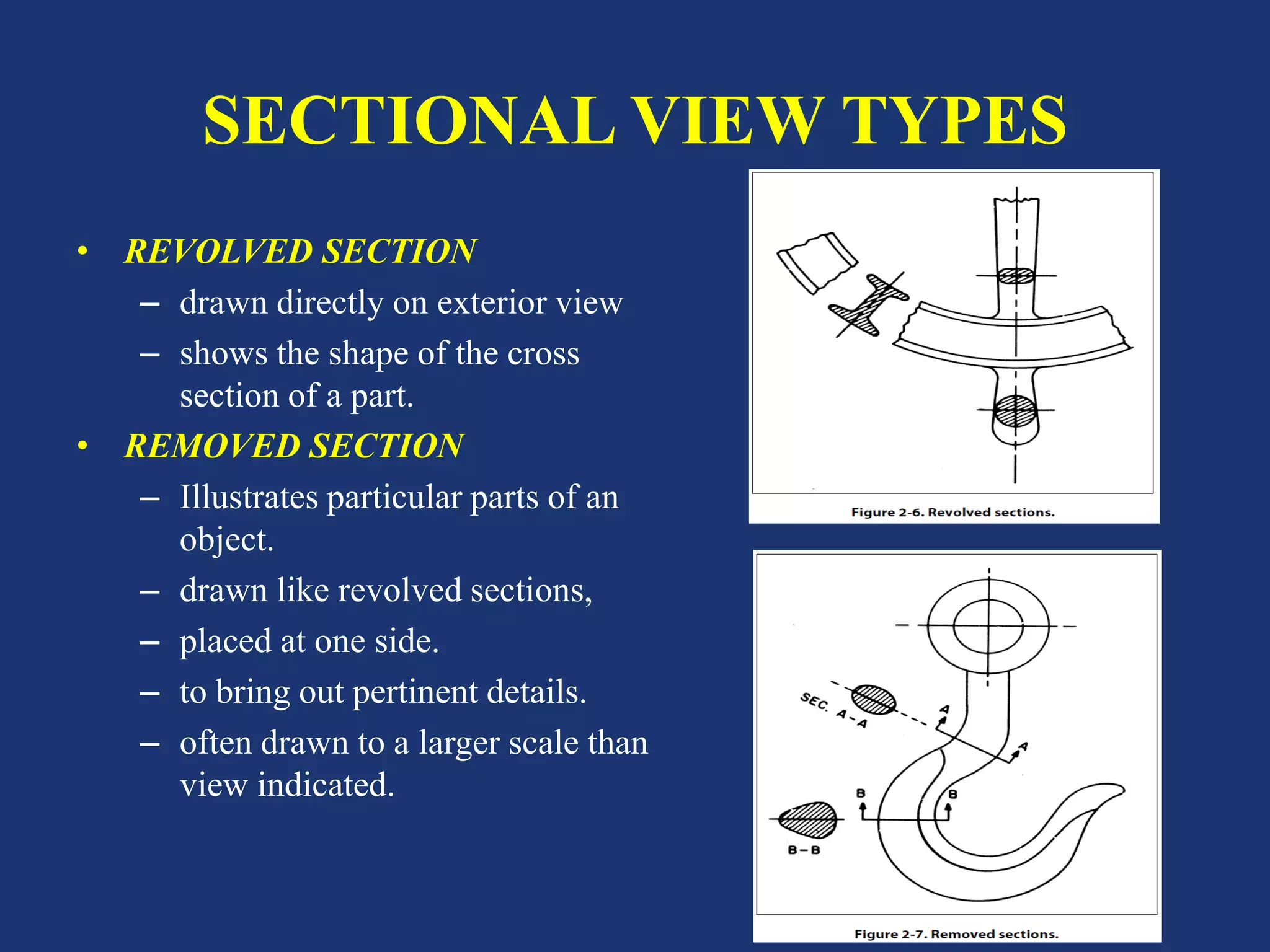 Aircraft drawingsbasics | PDF