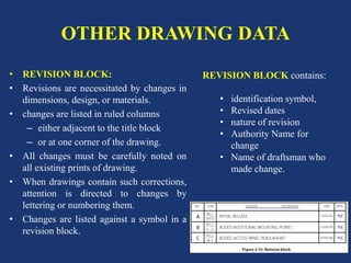 Aircraft drawingsbasics | PDF