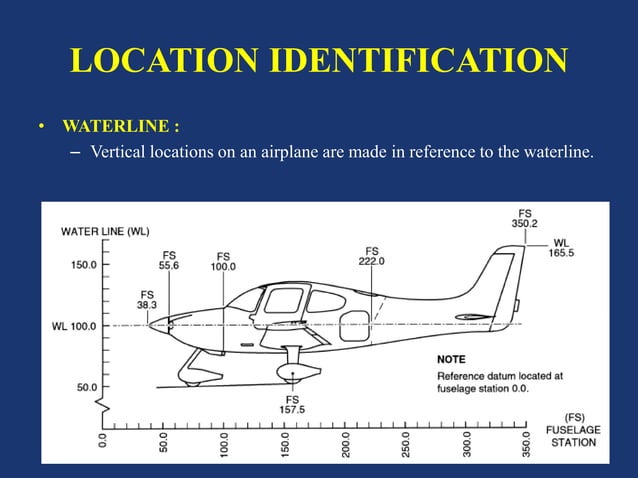 Aircraft drawingsbasics | PDF