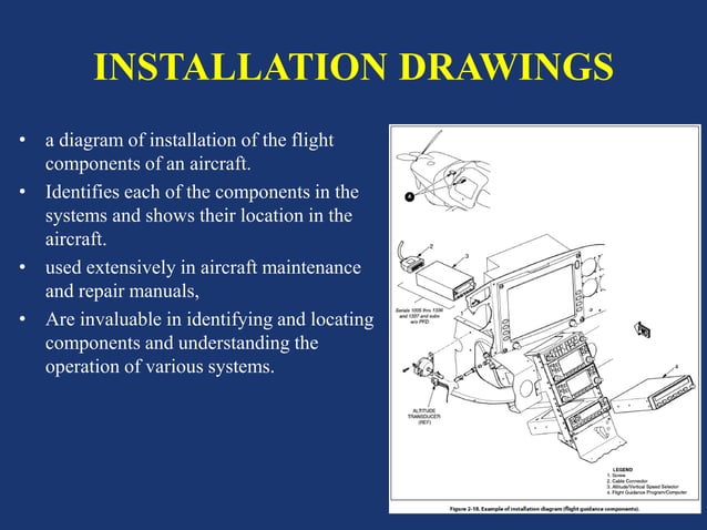Aircraft drawingsbasics | PDF