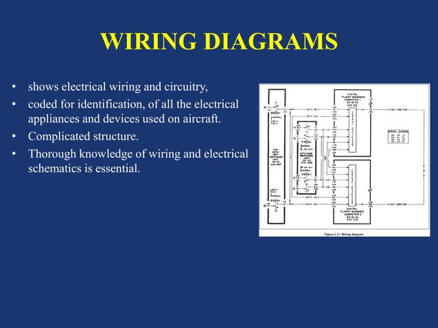 Aircraft drawingsbasics | PDF