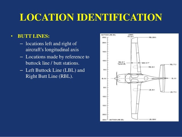 Aircraft drawingsbasics