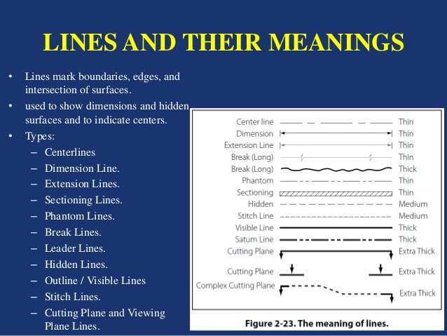 Aircraft drawingsbasics