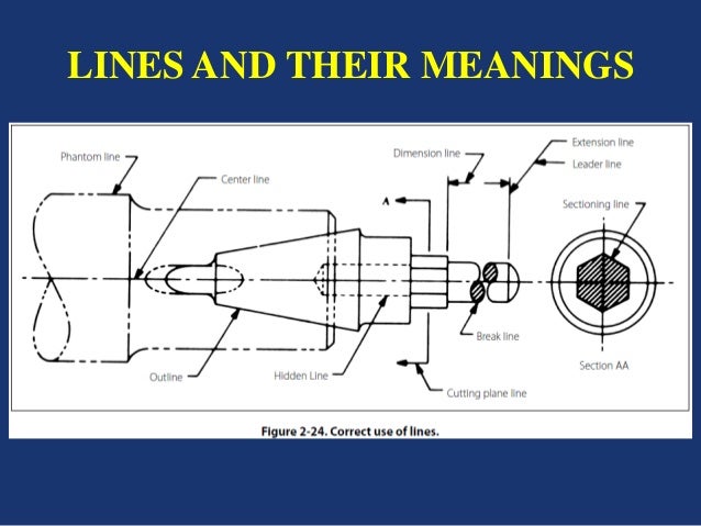 Aircraft drawingsbasics