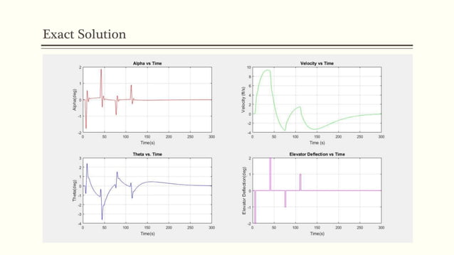 Aircraft dynamics mode simulation | PPTX
