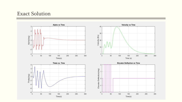 Aircraft dynamics mode simulation | PPTX