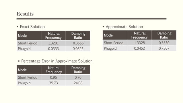 Aircraft dynamics mode simulation | PPTX