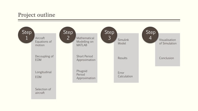 Aircraft dynamics mode simulation | PPTX