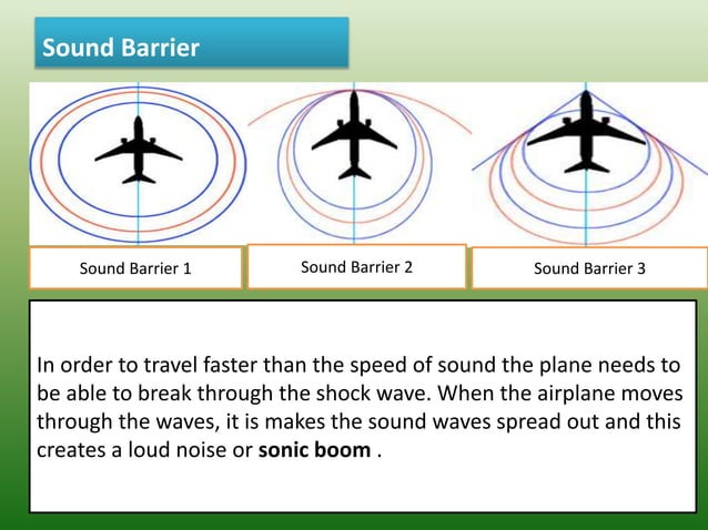 Aircraft & dynamics of flight | PPTX