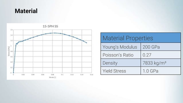 Aircraft Engine Bearing Bracket Analysis.pptx