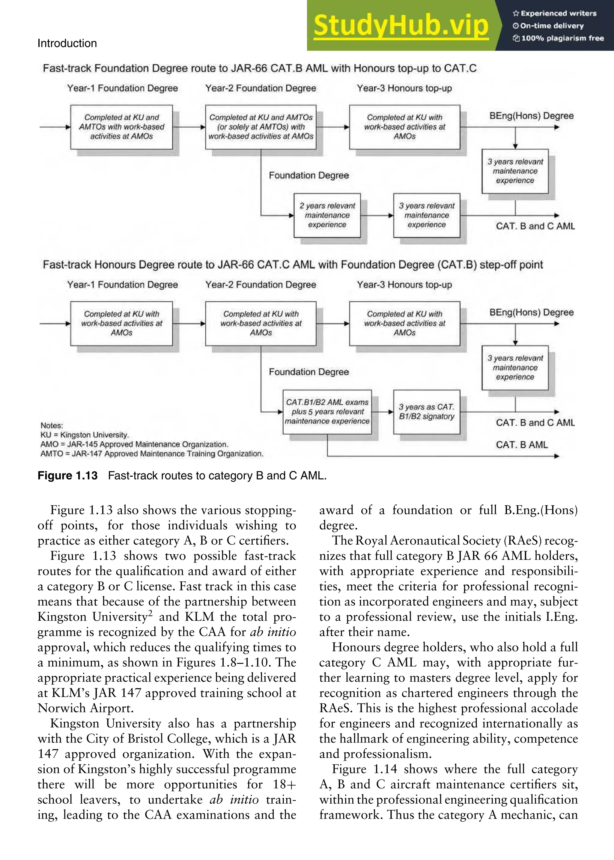 Aircraft Engineering Principles.pdf