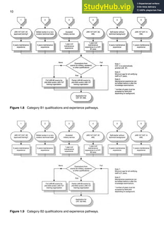 Aircraft Engineering Principles.pdf
