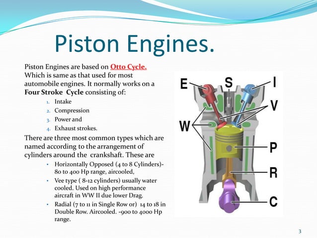 Aircraft Gas Turbine Engines | PPTX | Automotive
