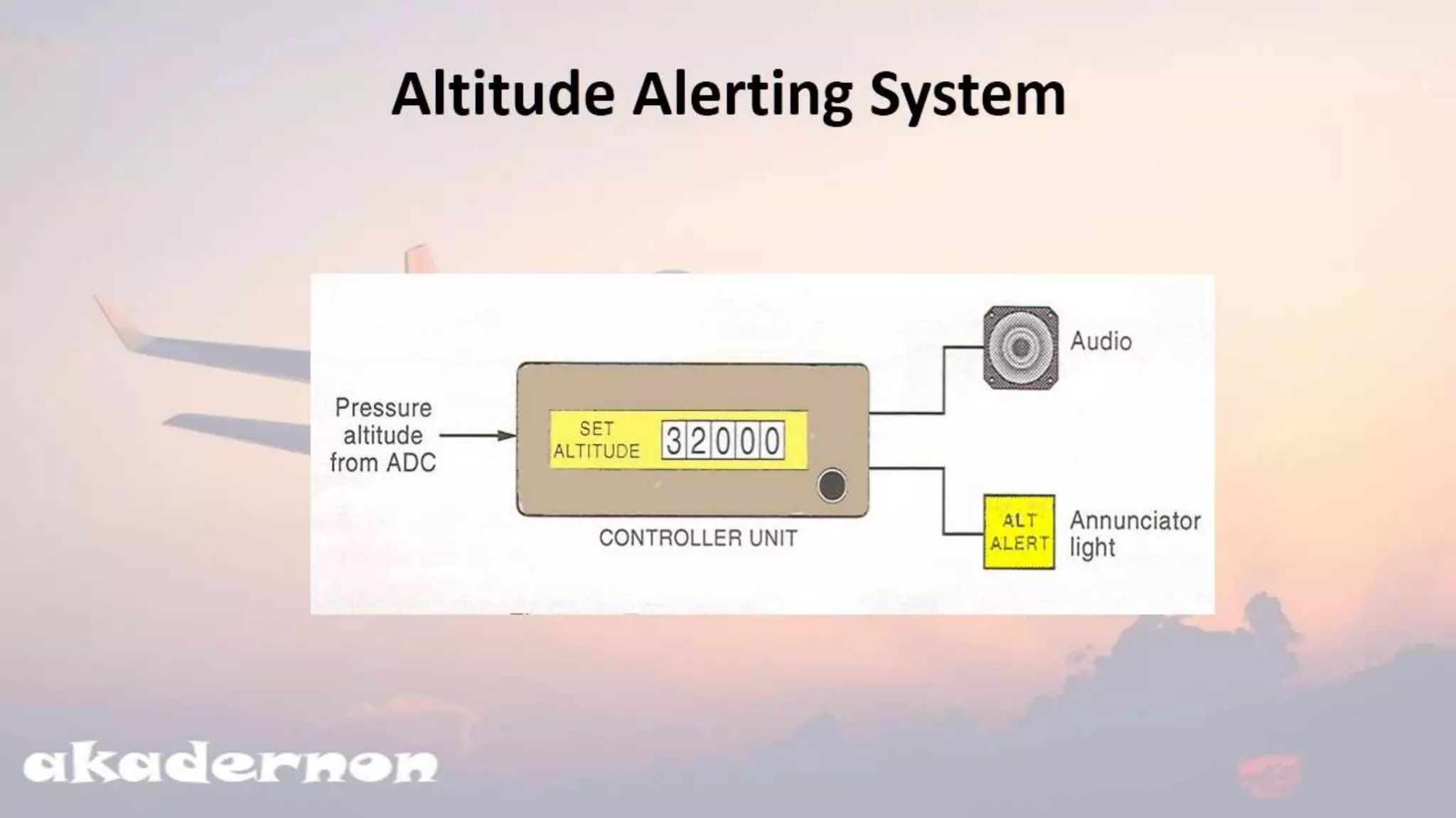 Basic Avionics | Aircraft Equipment ch-8 | PPT