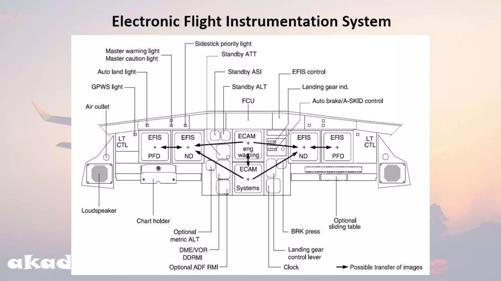 Basic Avionics | Aircraft Equipment ch-8 | PPT