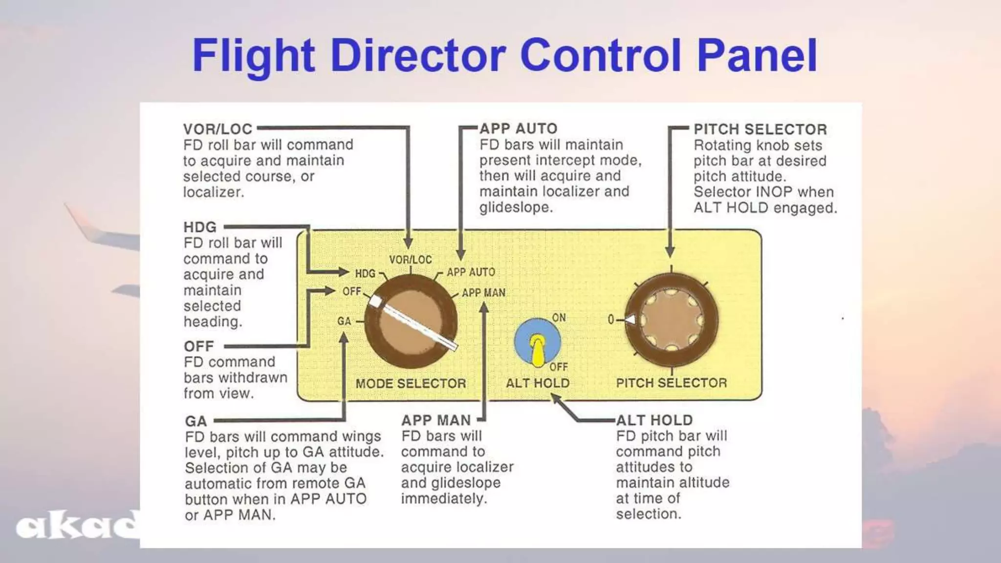 Basic Avionics | Aircraft Equipment ch-8 | PPT
