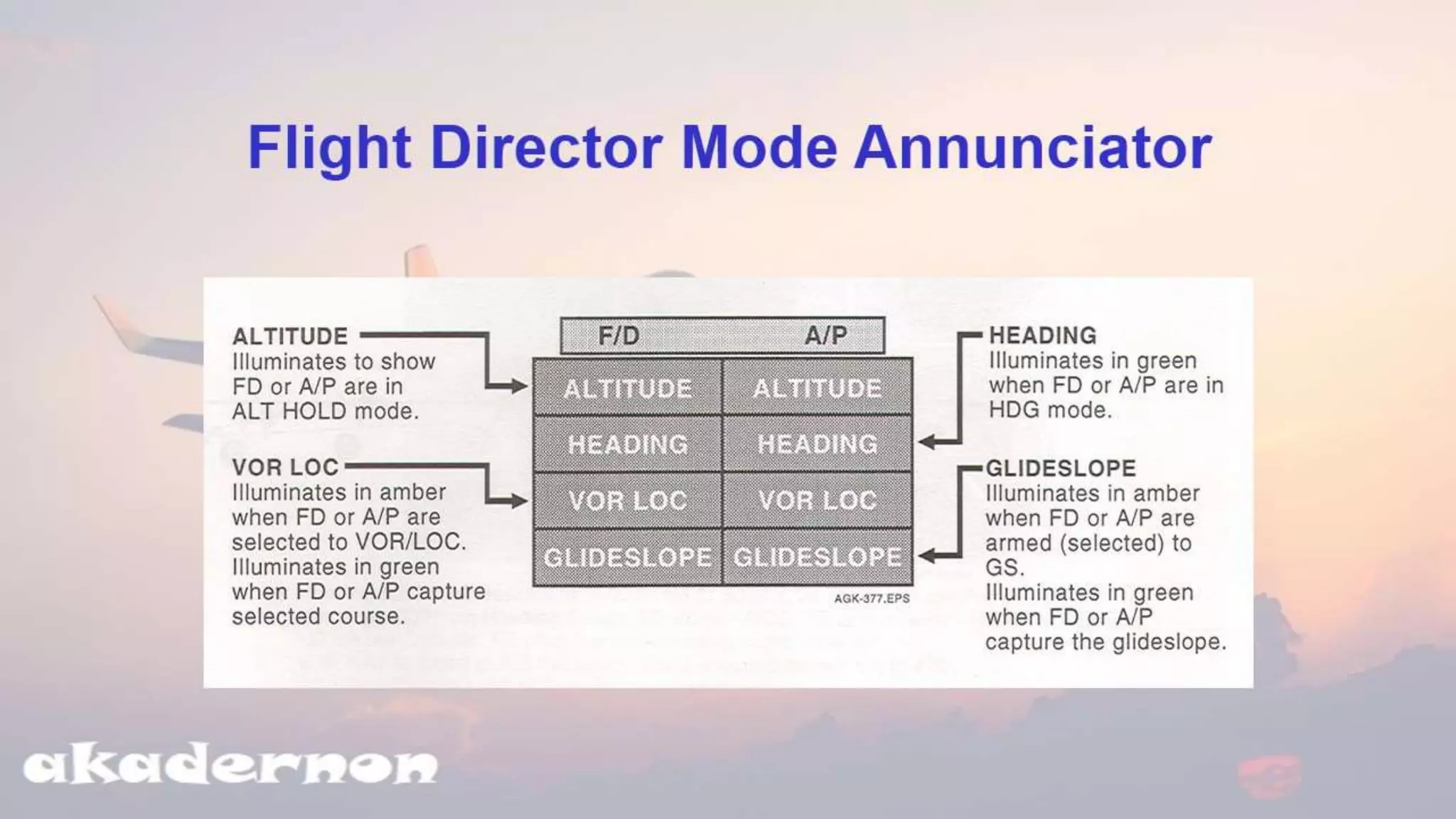 Basic Avionics | Aircraft Equipment ch-8 | PPT