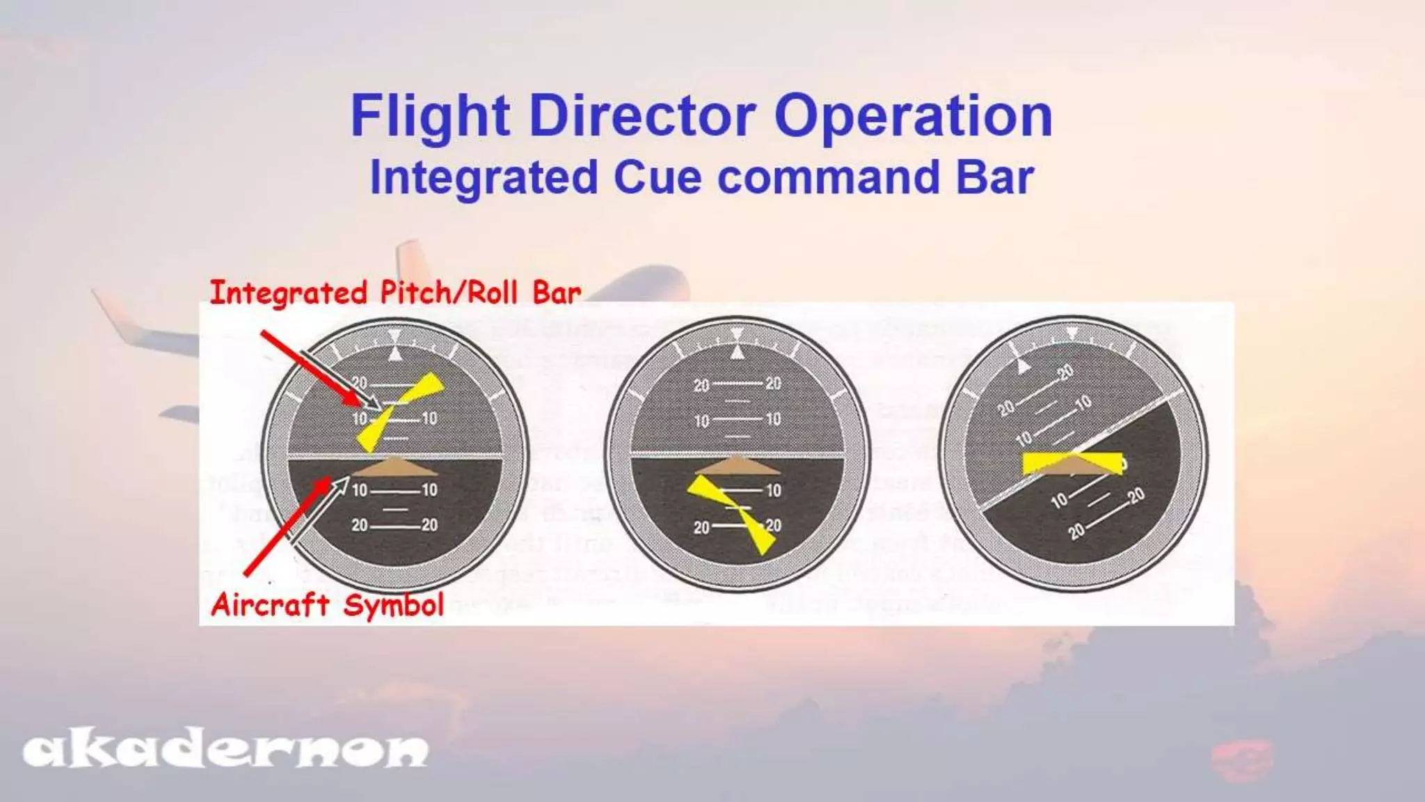 Basic Avionics | Aircraft Equipment ch-8 | PPT