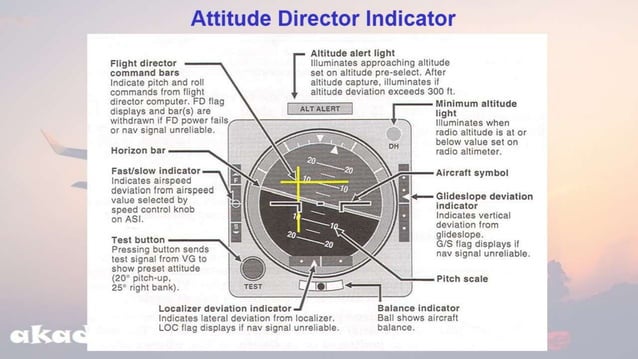 Basic Avionics | Aircraft Equipment ch-8 | PPT