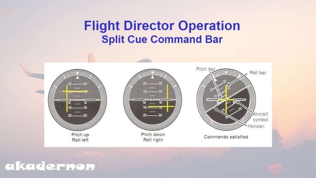 Basic Avionics | Aircraft Equipment ch-8 | PPT