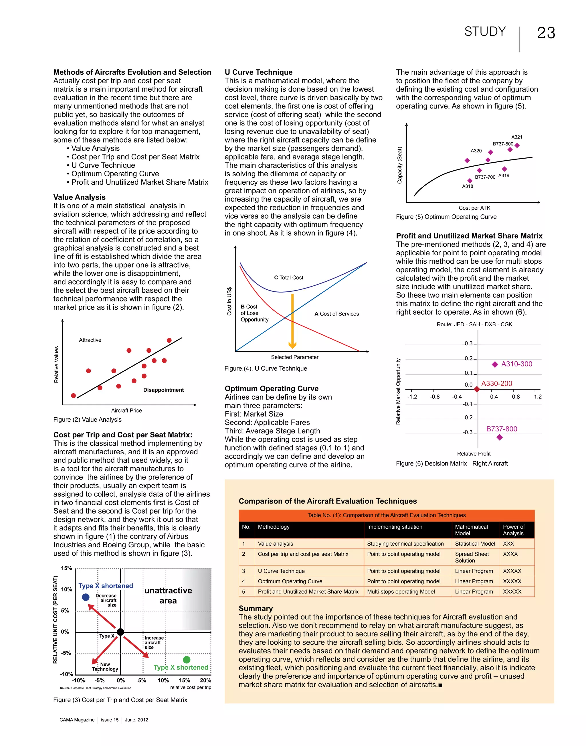 Aircraft evaluation article | PDF