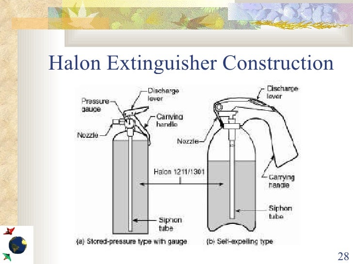Aircraft Portable Fire Extinguishers