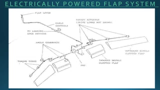 Aircraft flap system | PPTX