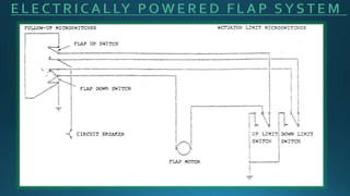Aircraft flap system | PPTX