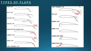 Aircraft flap system | PPTX