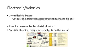 Aircraft Flight Controls and Operation of Systems.pptx