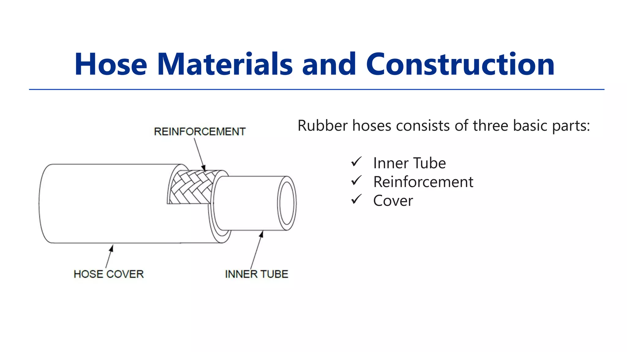 Aircraft fluid lines and fittings - Flexible hose | PDF