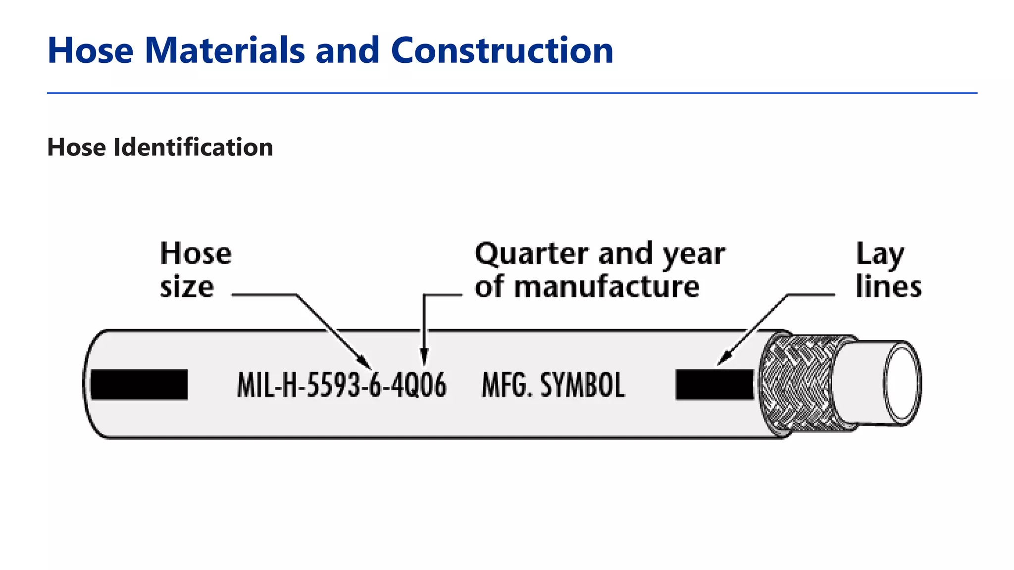 Aircraft fluid lines and fittings - Flexible hose | PDF