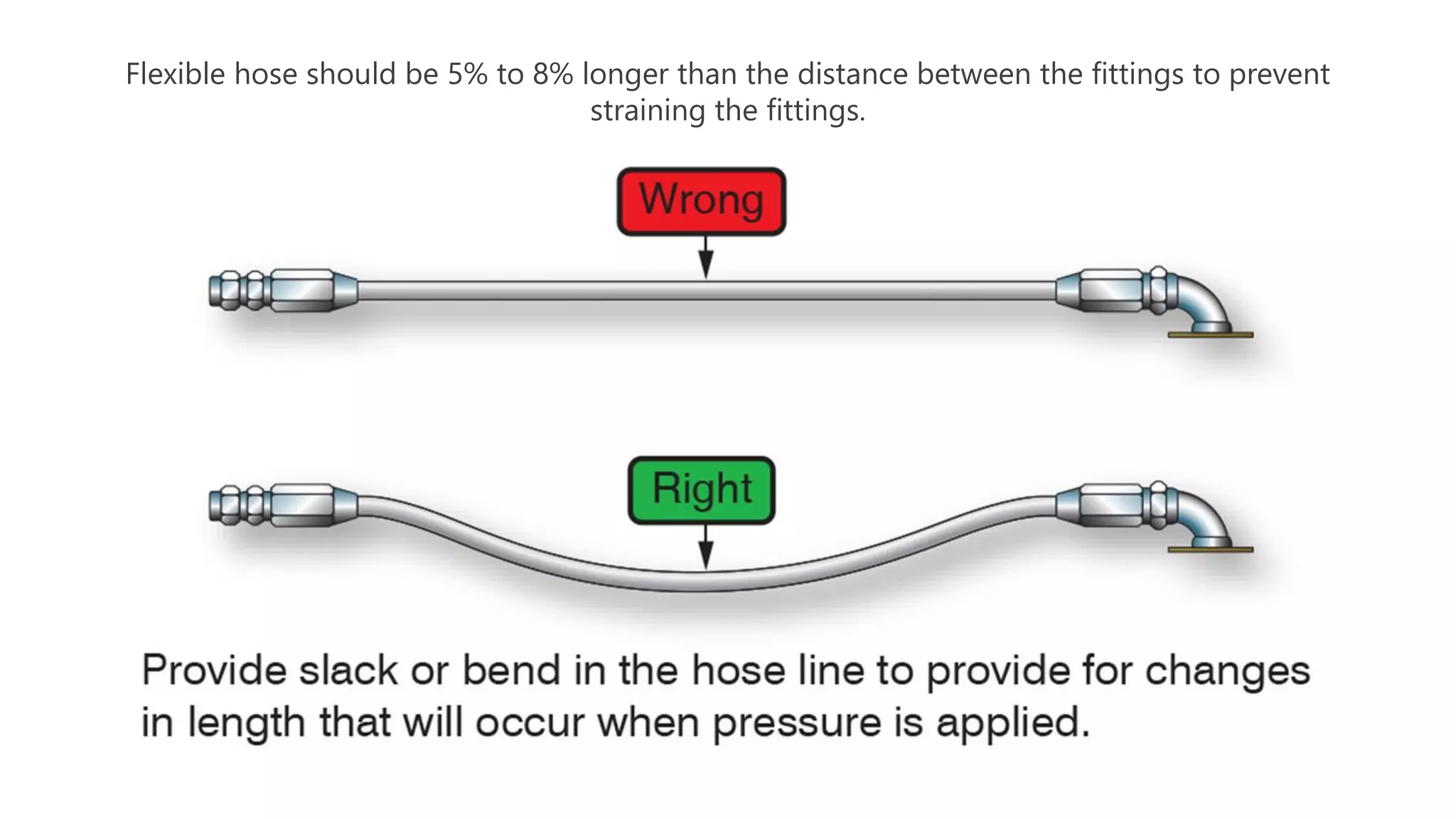 Aircraft fluid lines and fittings - Flexible hose | PDF