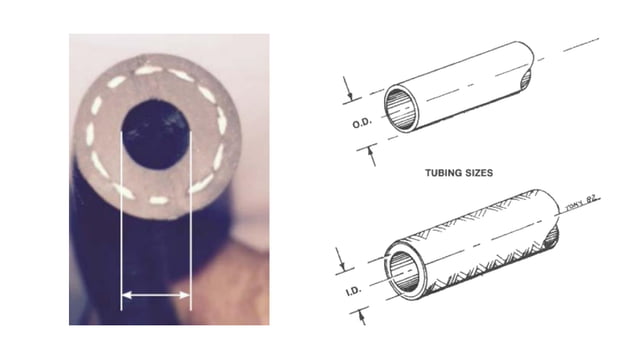 Aircraft fluid lines and fittings - Flexible hose | PDF | Chemistry ...