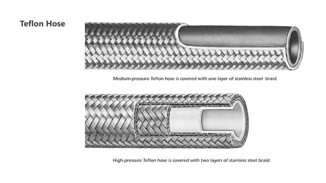 Aircraft fluid lines and fittings - Flexible hose | PDF | Chemistry ...