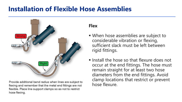 Aircraft fluid lines and fittings - Flexible hose | PDF | Chemistry ...