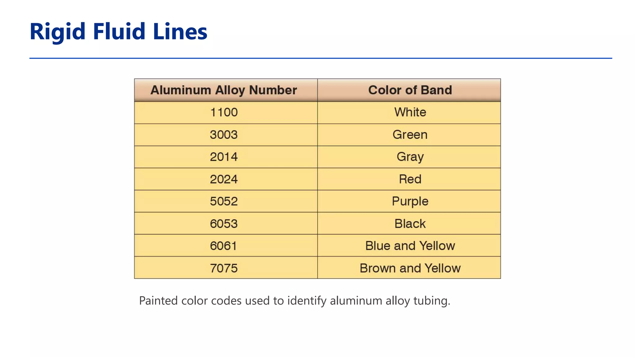 Aircraft fluid lines and fittings - Rigid tubing | PDF
